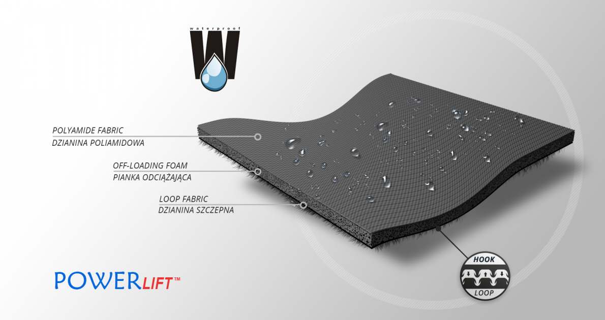 Skin friendly materials | Reh4Mat – lower limb orthosis and braces ...